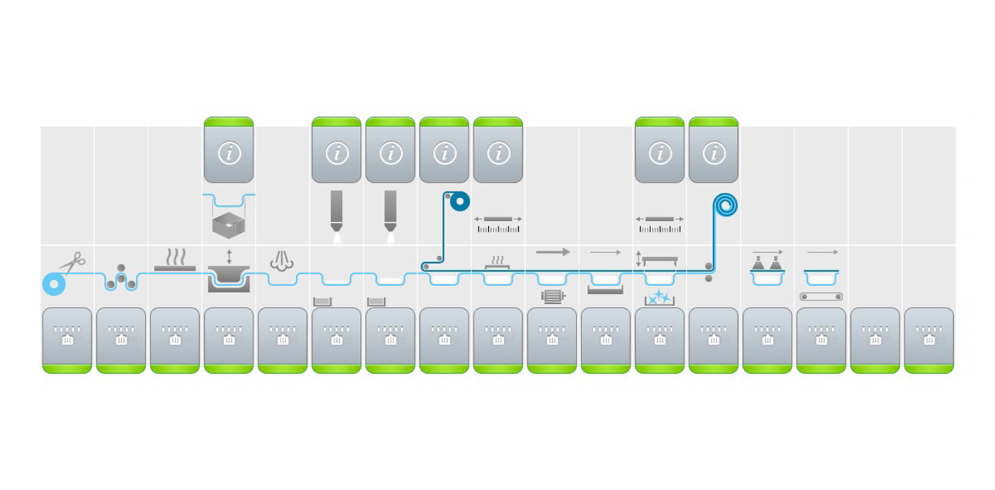 HMI for Oystar packaging machines | CaderaDesign - Industrial Grade UX